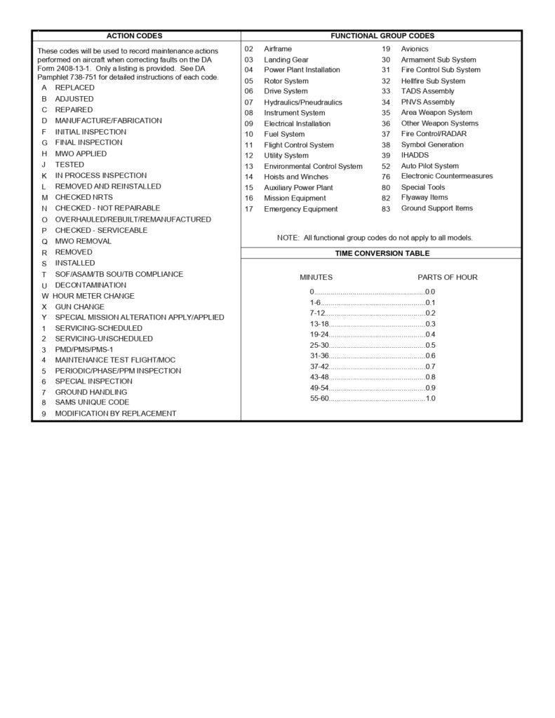 DA FORM 2408 Fillable - Army Pubs 2408 PDF | DA Forms 2024
