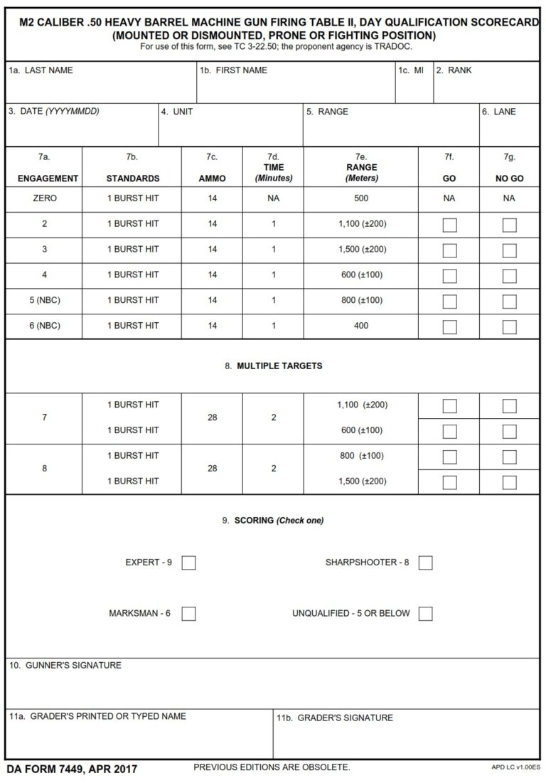 DA FORM 7449 Fillable - Army Pubs 7449 PDF | DA Forms 2025