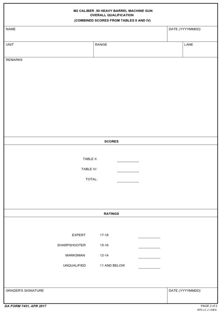 DA FORM 7451 Fillable - Army Pubs 7451 PDF | DA Forms 2024